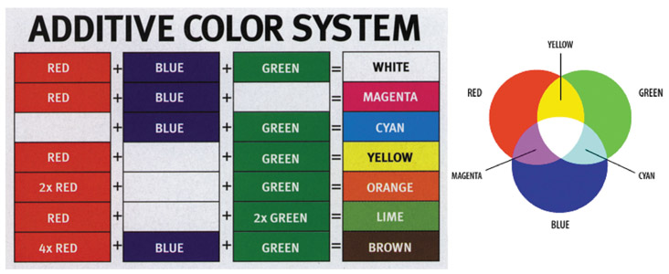 Colour grading setting emotions with colour – INSOMNIAX