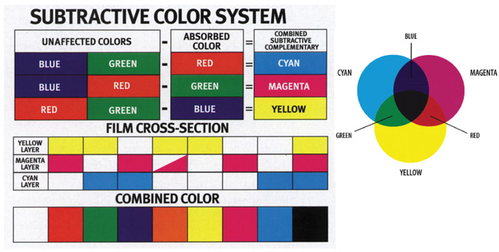 Colour grading setting emotions with colour – INSOMNIAX